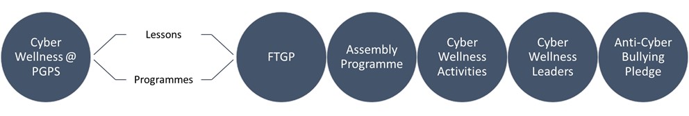 Educational Technology